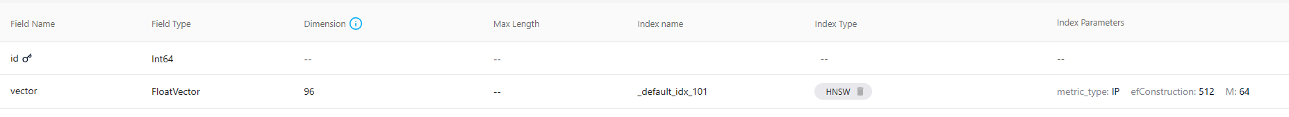 关于Milvus性能限制的相关问题 · milvus-io milvus · Discussion #22264 · GitHub