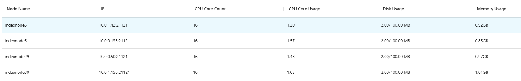 关于Milvus性能限制的相关问题 · milvus-io milvus · Discussion #22264 · GitHub