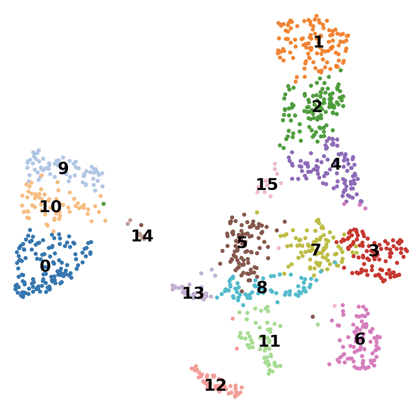 UMAP: discrete cell type clusters tend to distort UMAP embeddings ...