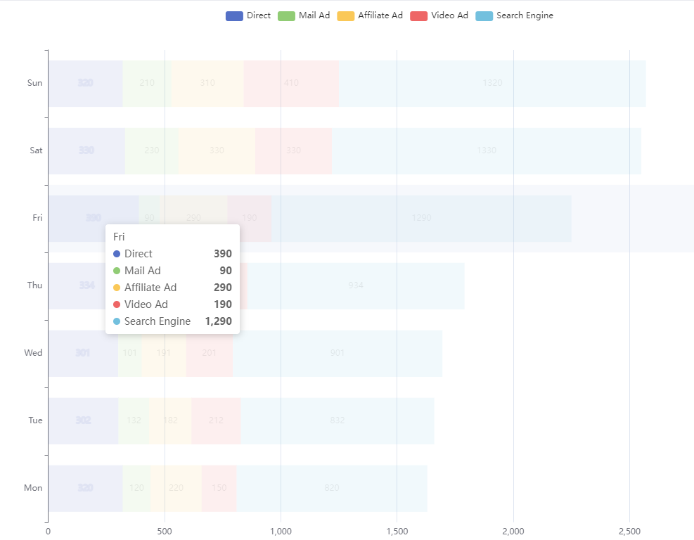[Feature] Improve emphasis behavior in a stacked bar chart · Issue #18694 · apache/echarts · GitHub