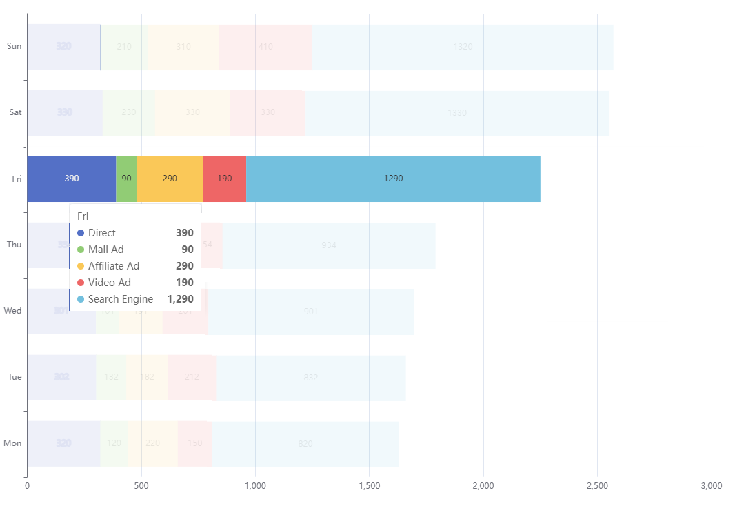 Feature Improve Emphasis Behavior In A Stacked Bar Chart · Issue 18694 · Apacheecharts · Github 