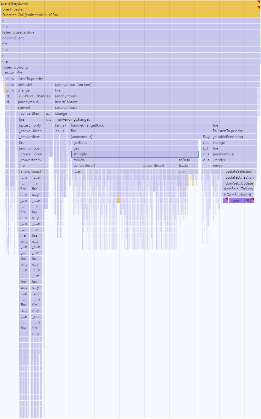 Gfmdataprocessor When Converting Ckeditor Output To Markdown Getdata Calls Causes Application