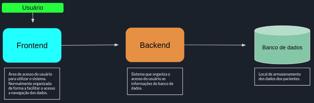 GitHub - lucas-moraes/Python-API-PI-1-Univesp: UNIVESP - Projeto ...