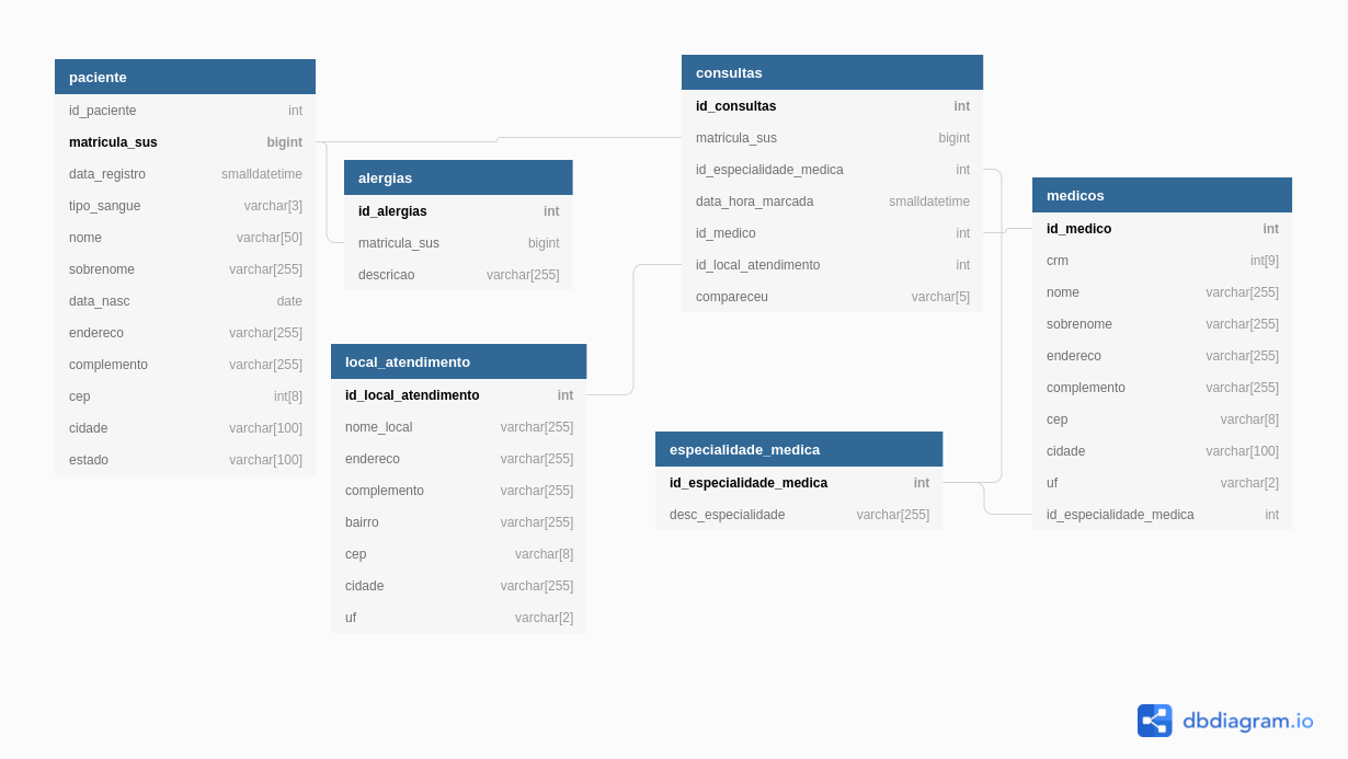 GitHub - lucas-moraes/Python-API-PI-1-Univesp: UNIVESP - Projeto ...