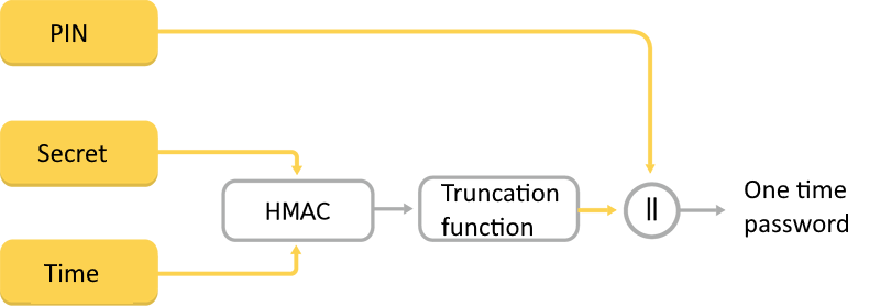 Add Yandex.Key support · Issue #985 · beemdevelopment/Aegis · GitHub
