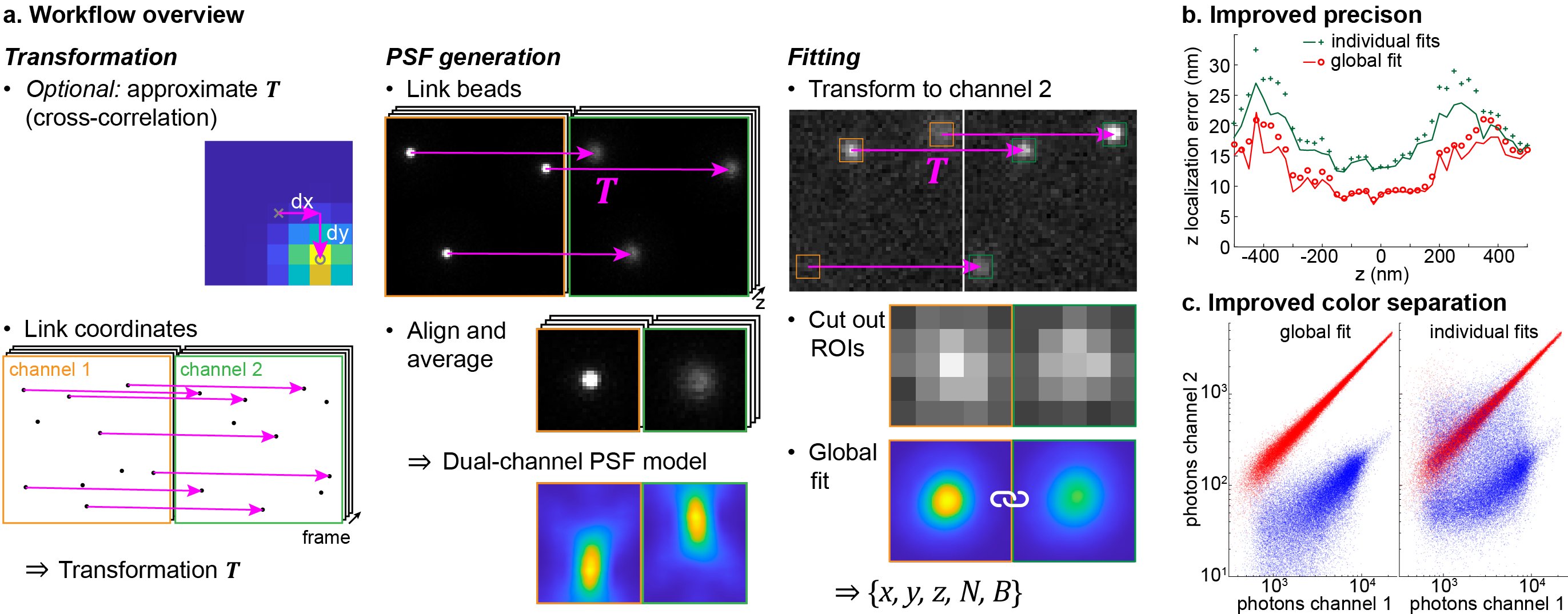 GitHub - Li-Lab-SUSTech/GlobLoc
