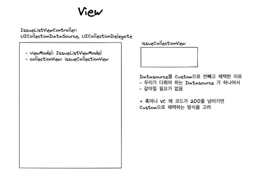 IssueList 화면 구조 설계 (Home 화면, Class Diagram) - yeaju-Choi/issue-tracker GitHub Wiki