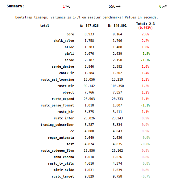 Summary Counters Off · Issue 953 · Rust Lang Rustc Perf · Github