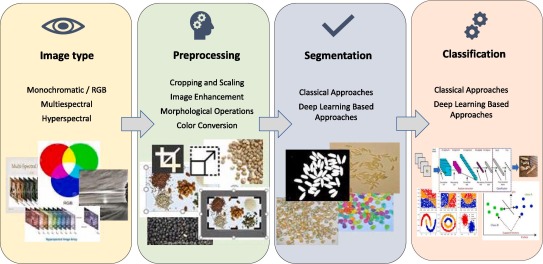 GitHub - YogeshwarManerikar/feynn_Lab: Internship in ML