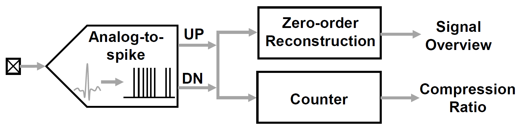 GitHub - dream69buaa/LC-ASC: Level-Crossing Analog-to-Spike Converter ...