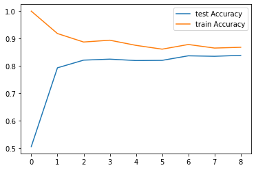 GitHub - Christoforos00/IMDBClassification: Implementing the Logistic ...