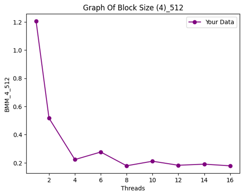 GitHub - batul02/hpc_assign1