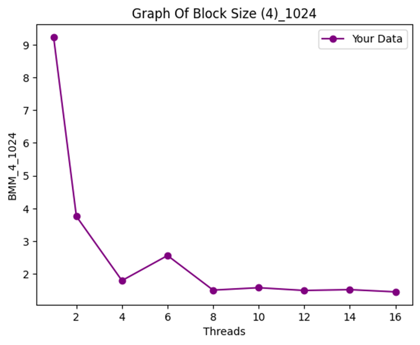 GitHub - batul02/hpc_assign1