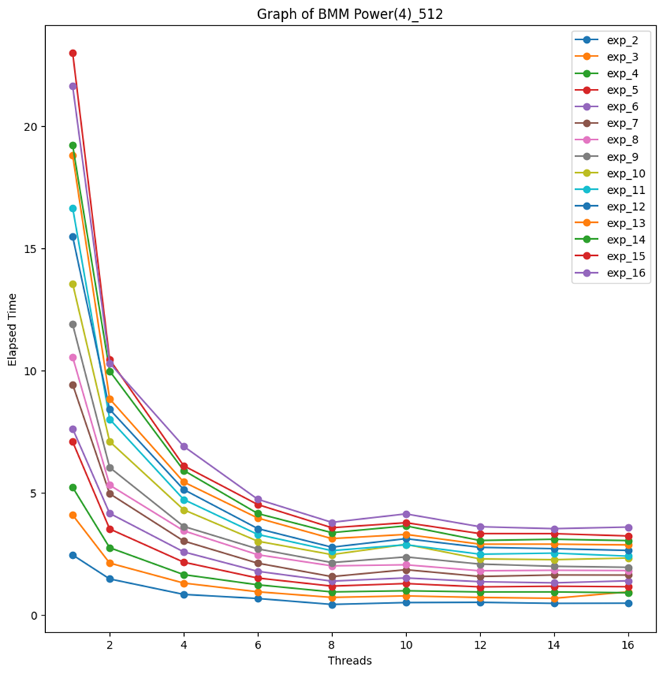 GitHub - batul02/hpc_assign1
