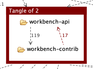 Towards disallowing importing `workbench/api/~` in `workbench/contrib ...