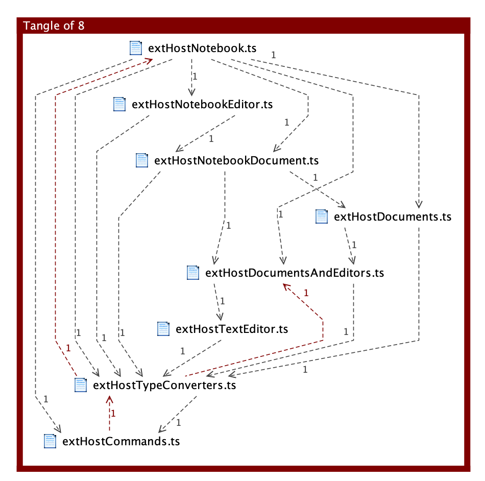 Tangle with `extHostTypeConverters.ts` · Issue #141922 · microsoft ...