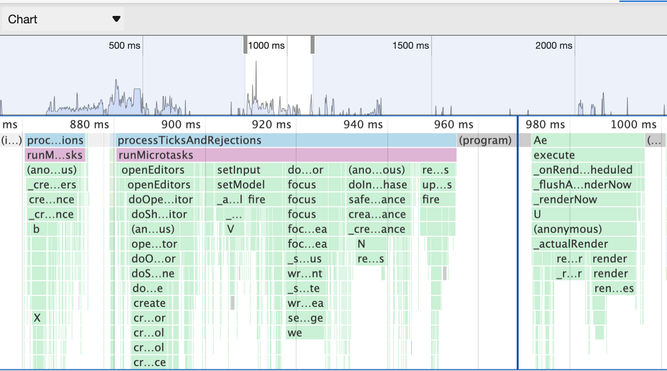 Delay before cursor is shown · Issue #141825 · microsoft/vscode · GitHub