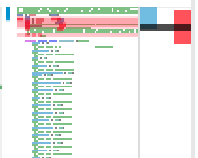 Minimap fill/fit is blurry · Issue #162581 · microsoft/vscode · GitHub
