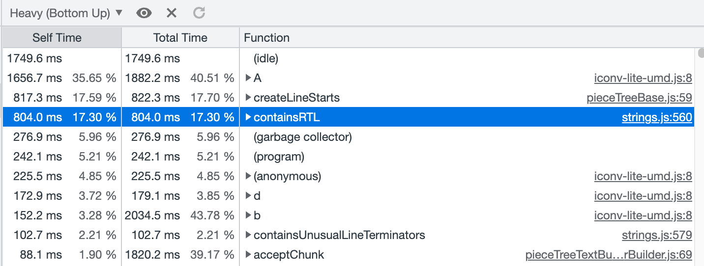 Opening a large file (200MB) takes around 30 seconds · Issue #174939 ...