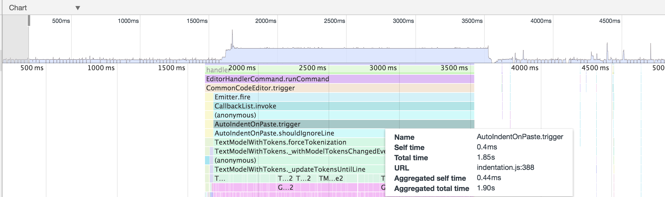 Pasting text after a large untokenized text block should not block ...