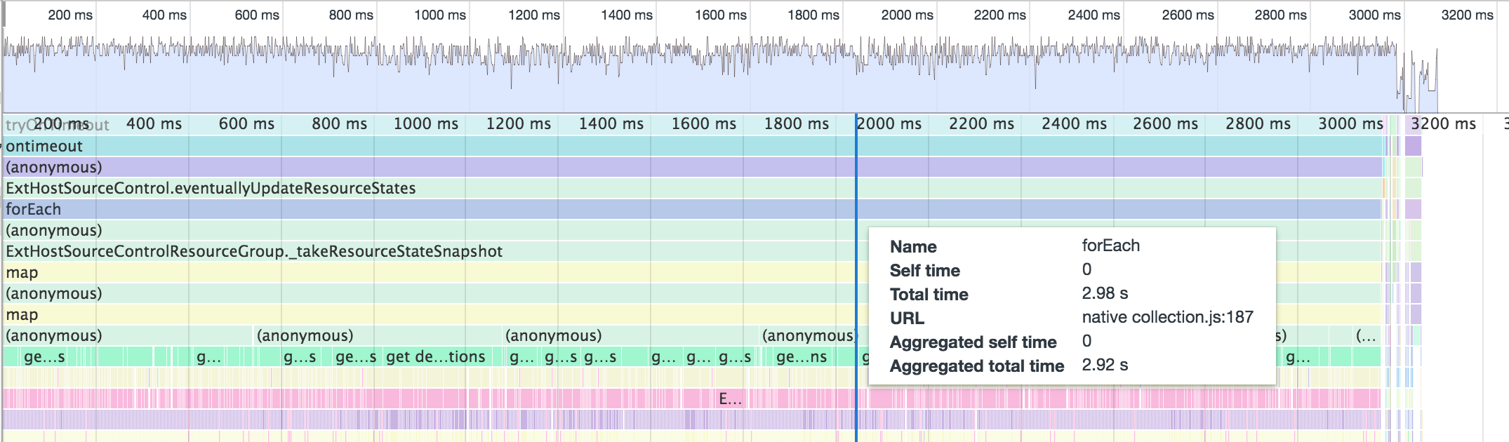 TypeScript extension spends a long time creating markers due to slow ...