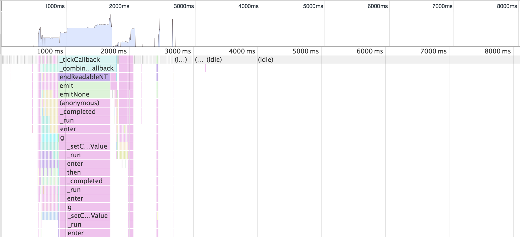 Crash on openning a json file ~7Mb size · Issue #42260 · microsoft ...