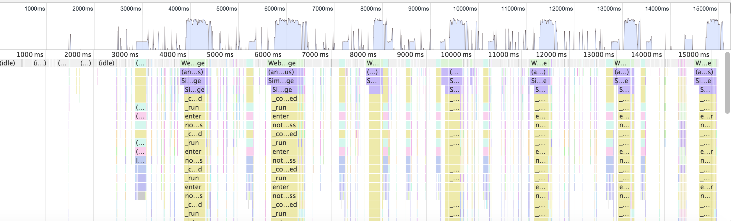 Sorting Word Suggestions Causes 500ms Stalls · Issue 46930 · Microsoftvscode · Github 