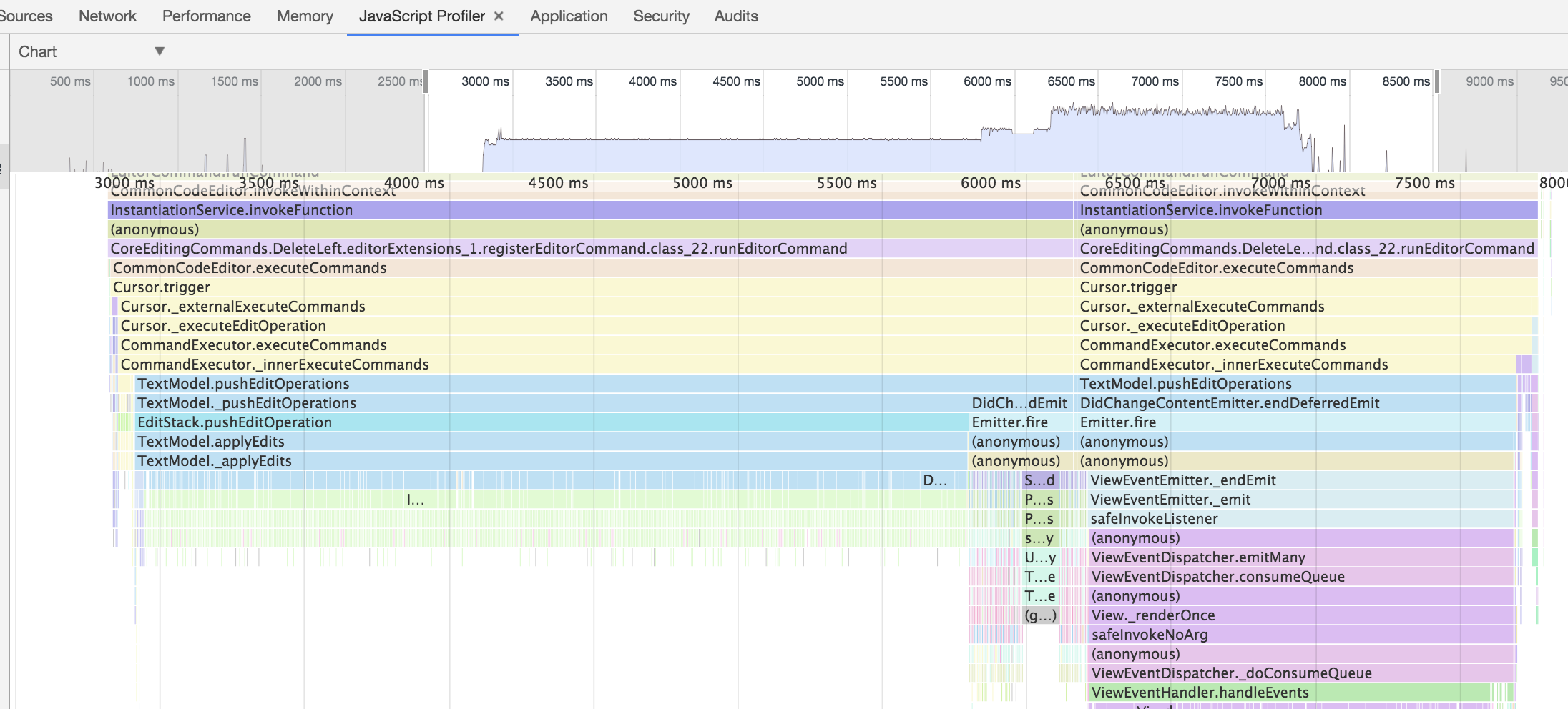 Deleting Consecutive Multiple Cursors Is Very Slow · Issue 42317