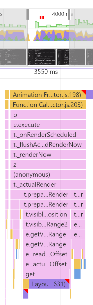 Lag Scroll And High Window Cpu Usage · Issue 51451 · Microsoftvscode · Github