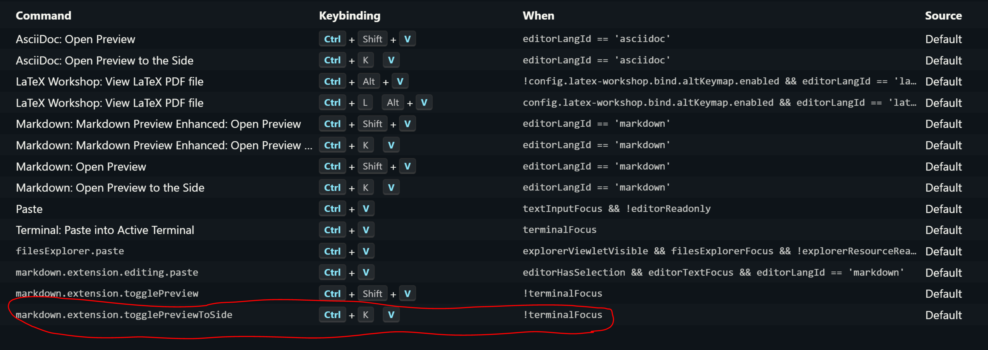 Allow extensions to assign Ctrl+K V as their key binding · Issue #65350 ...
