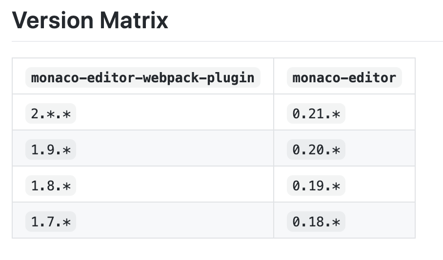 There is a deployment error here:Cannot find module 'vs/editor/standalone/browser/quickOpen ...
