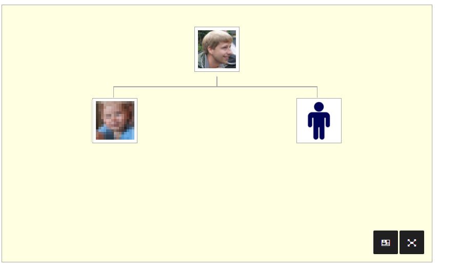 Compact Layout · Issue #389 · dabeng/OrgChart · GitHub