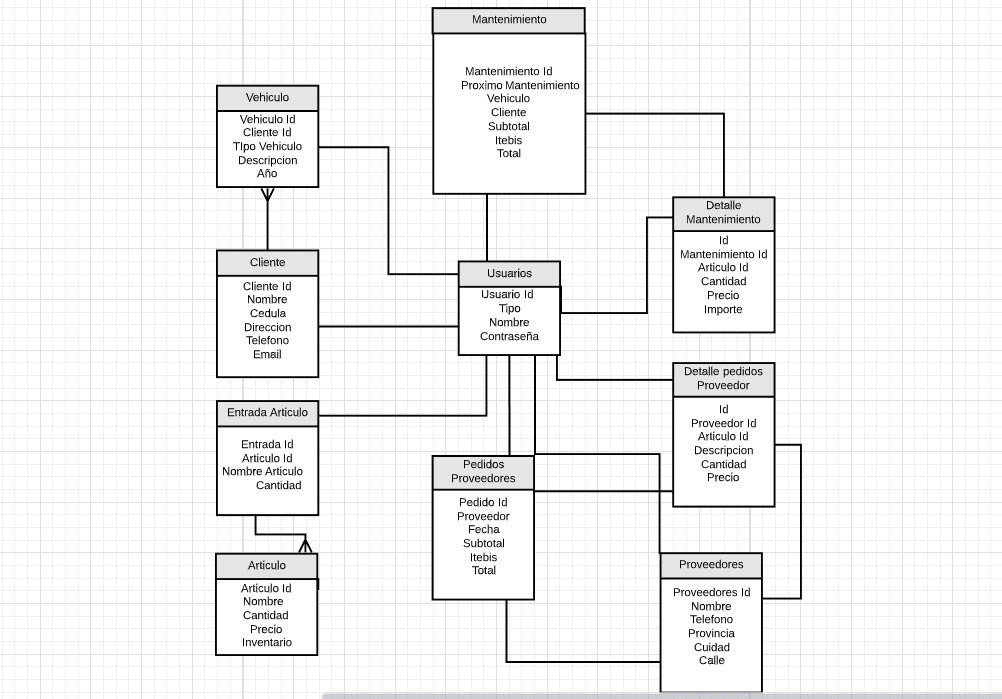 GitHub - ErissonSilverioN/AutosoftService-ProyectoFinal: Proyecto final de la materia ...