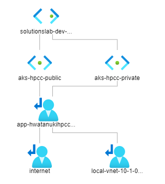 GitHub - HWatanuki/Trabalho_D2TEC_Final