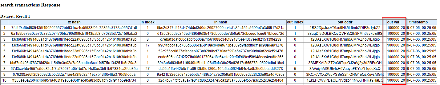 GitHub - HWatanuki/Trabalho_D2TEC_Final