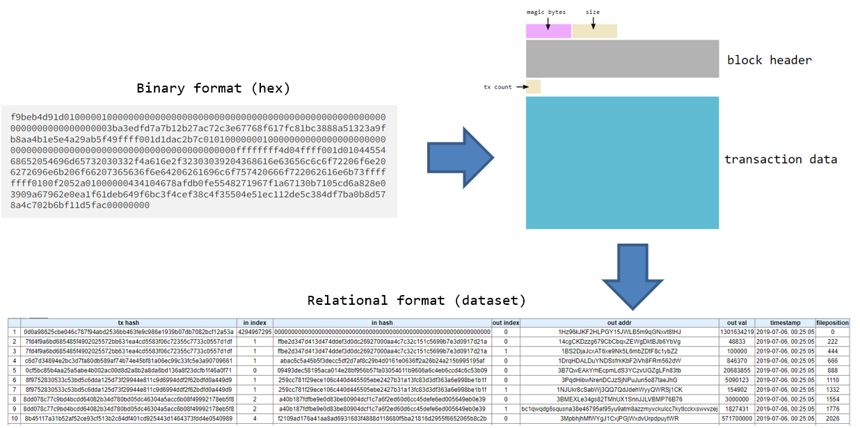 GitHub - HWatanuki/Trabalho_D2TEC_Final