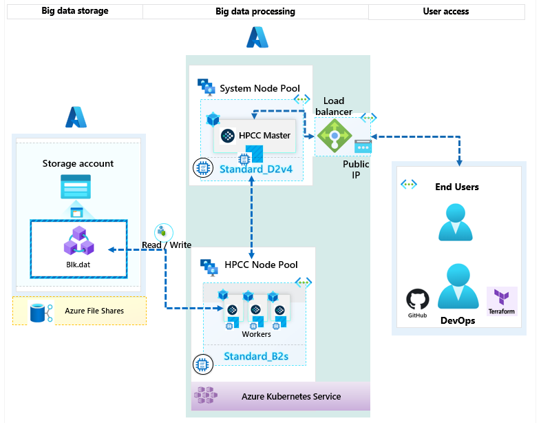 GitHub - HWatanuki/Trabalho_D2TEC_Final