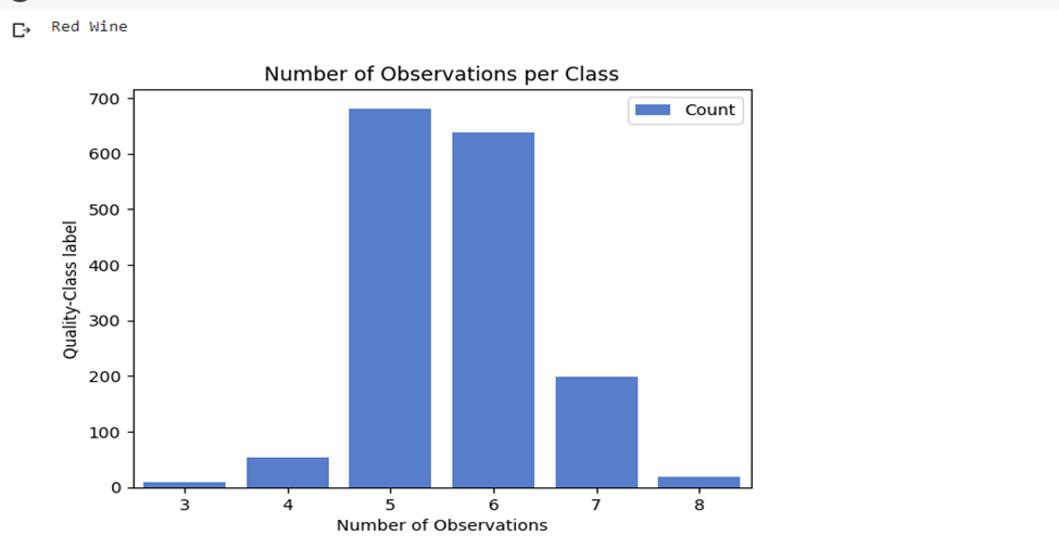 GitHub - vijayeshwari/Group-UNIQUE-Final-Project-Principles-of-Data-Science