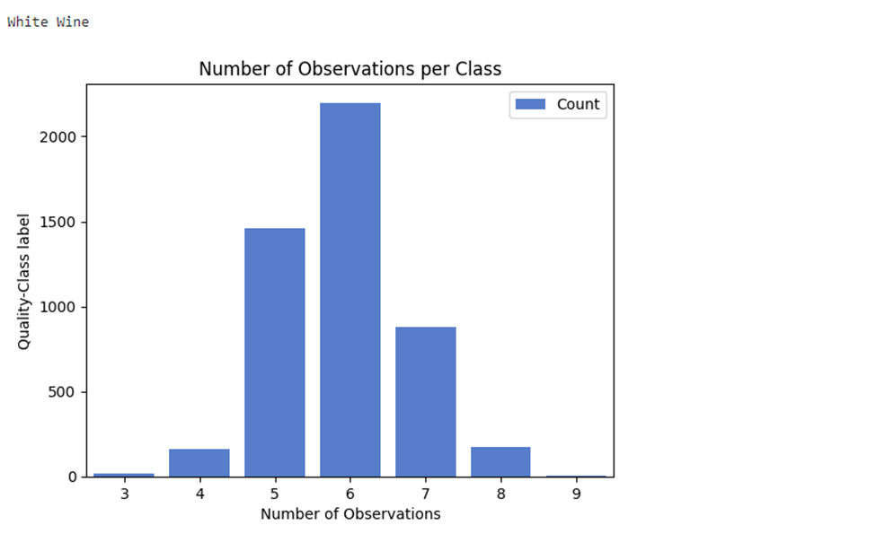 GitHub - vijayeshwari/Group-UNIQUE-Final-Project-Principles-of-Data-Science