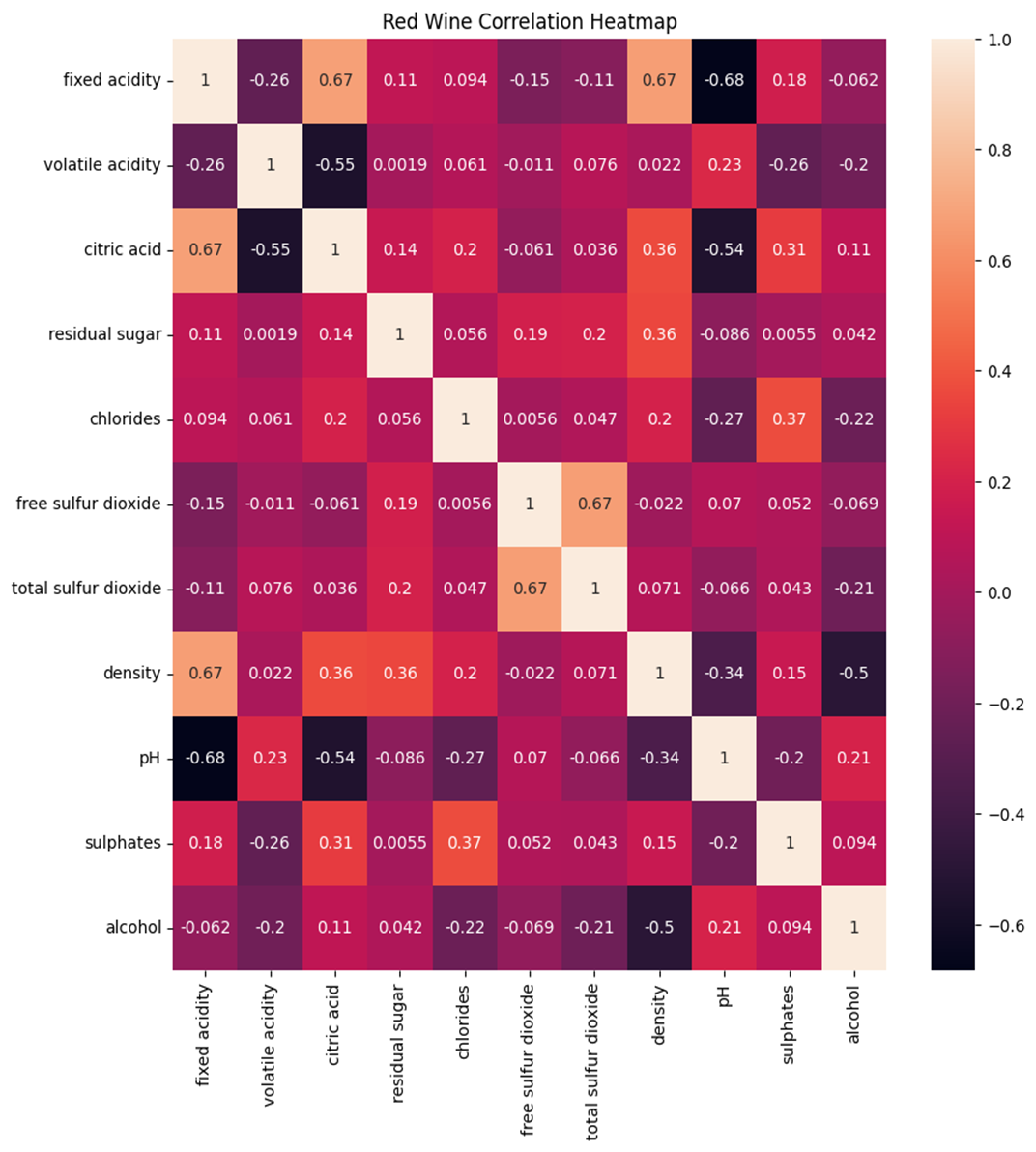 GitHub - vijayeshwari/Group-UNIQUE-Final-Project-Principles-of-Data-Science