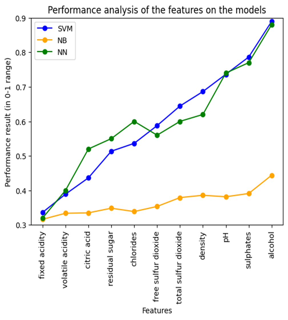 GitHub - vijayeshwari/Group-UNIQUE-Final-Project-Principles-of-Data-Science