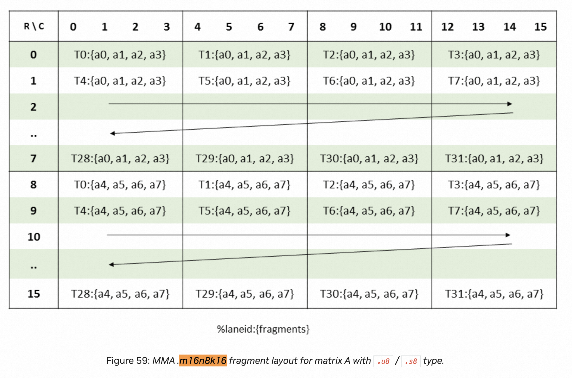 Qst Why Int8 Gemm Only Support Rowcol · Issue 1030 · Nvidiacutlass 