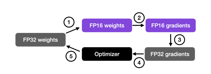 GitHub - DheerajMadda/PyTorch_Trainer: This Trainer makes development of Pytorch training ...