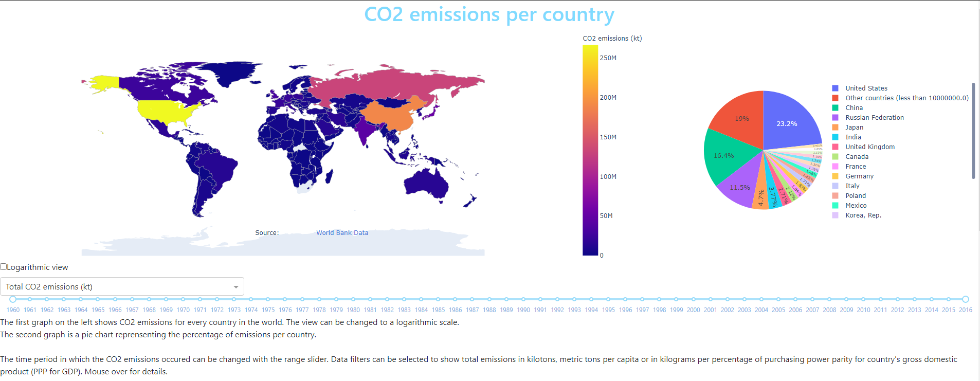 GitHub - BureauD/Projet-PythonDataViz-E3FI