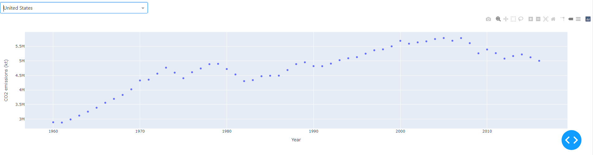 GitHub - BureauD/Projet-PythonDataViz-E3FI