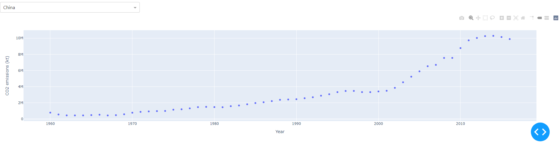 GitHub - BureauD/Projet-PythonDataViz-E3FI