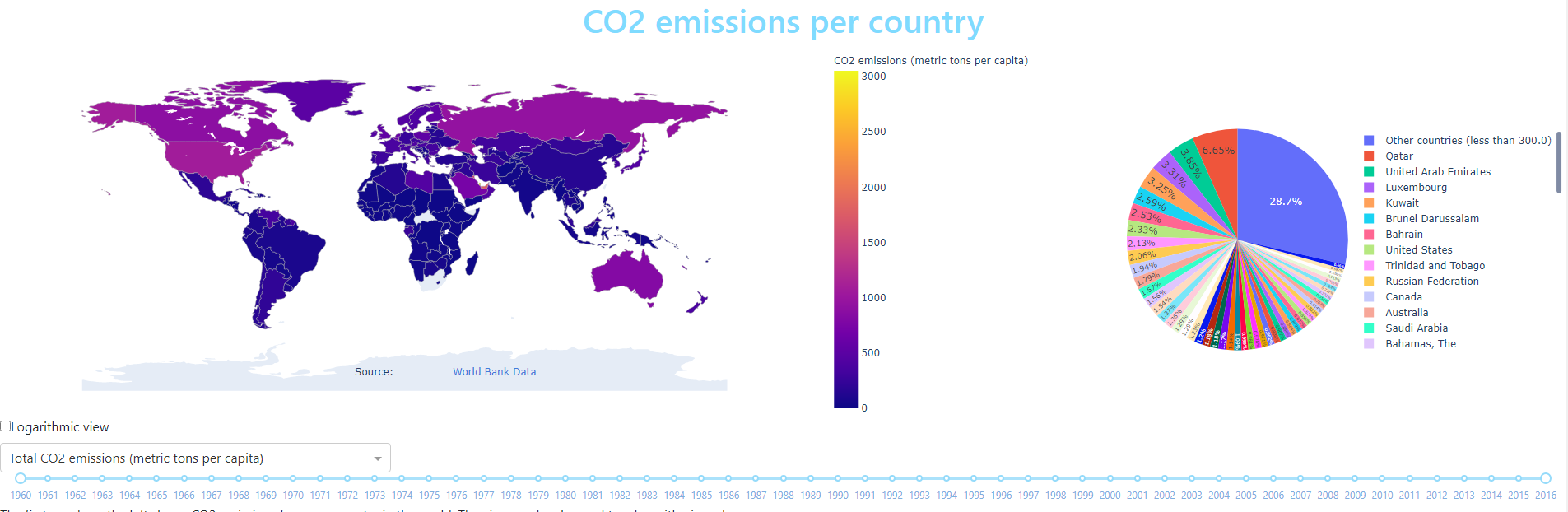 GitHub - BureauD/Projet-PythonDataViz-E3FI