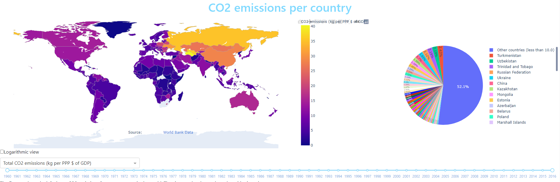 GitHub - BureauD/Projet-PythonDataViz-E3FI