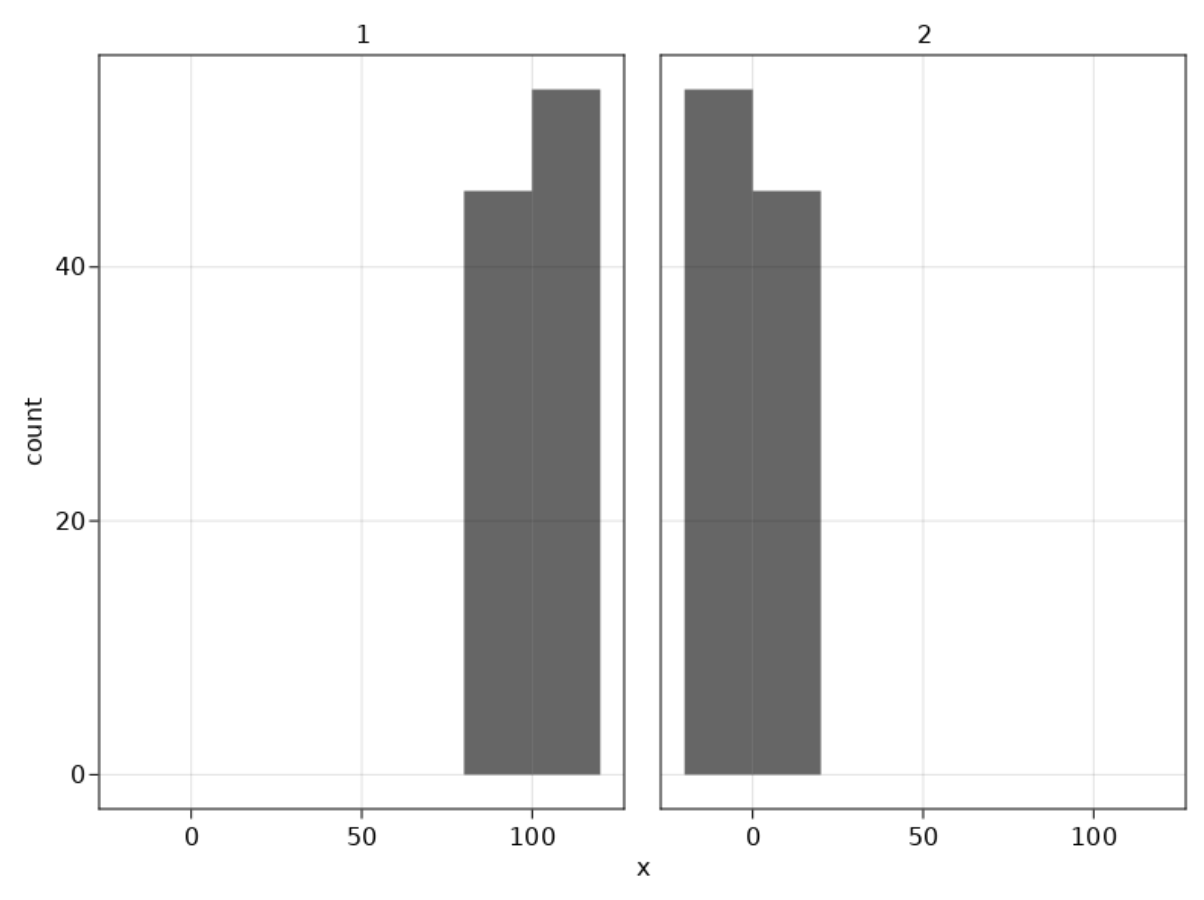 linkxaxes doesn't affect histograms · Issue #372 · MakieOrg/AlgebraOfGraphics.jl · GitHub
