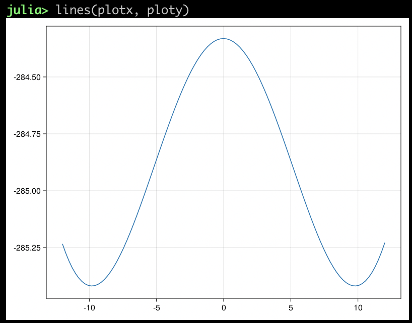 Termination at saddle point · Issue #705 · JuliaStats/MixedModels.jl · GitHub